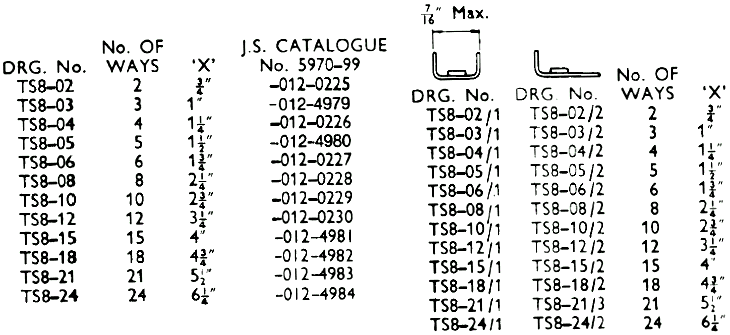 Stand-Off Insulators & Terminals - Type TS8